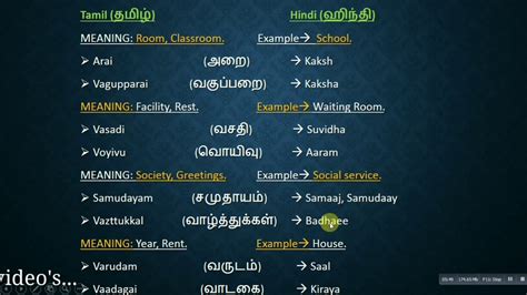 Hindi Basic Words And Tamil Meaning