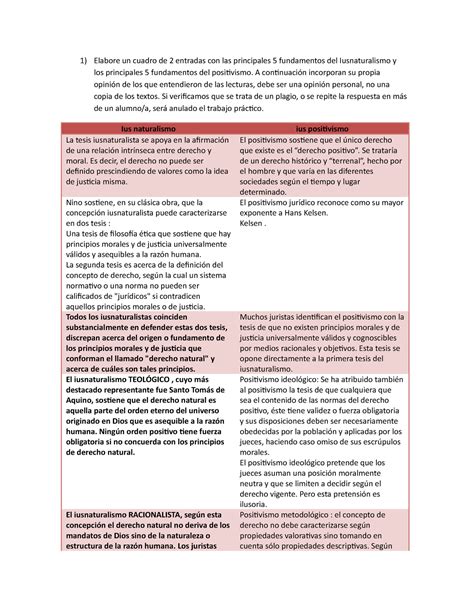 Ius Naturalismo Ius Positivismo Elabore Un Cuadro De 2 Entradas Con