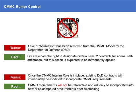 Nist Sp 800 171 Assessment Template Cleared Systems