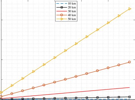 Effects Of Payload Size On Daily Energy Consumption For Different