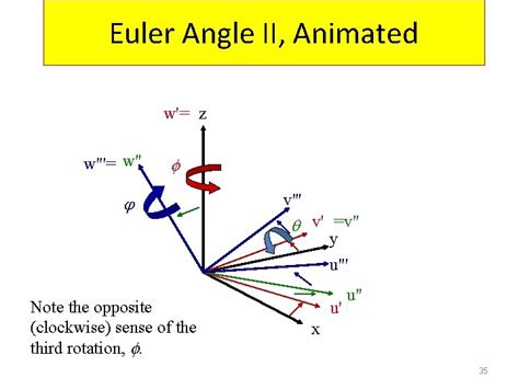 Kinematics Of Robot Manipulator 1 Examples Of Kinematics