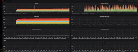 Aks Latency And Performanceavailability Issues Due To Io Saturation