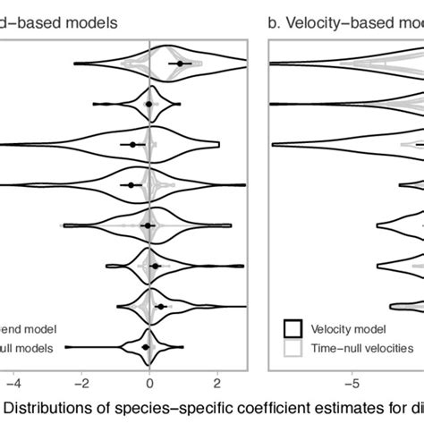 Figure ï¿¿ Distribution Of Species Speciï¿¿c Random Eï¿¿ect