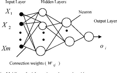 Figure 1 From Applying Wavelets To Short Term Load Forecasting Using Pso Based Neural Networks