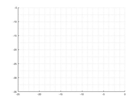 How To Draw Differently Spaced Grid Lines In Matlab Stack Overflow