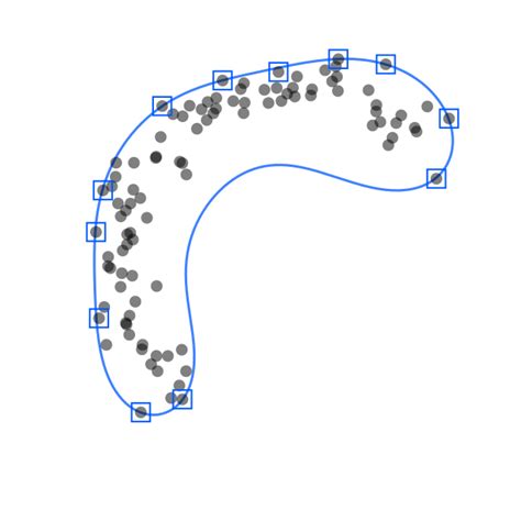 Gaussian Kernel Minimum Enclosing Ball Of A Set Of 2d Data