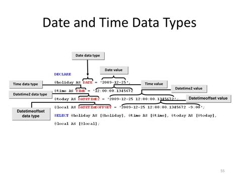 Relational Database Design Ppt Download