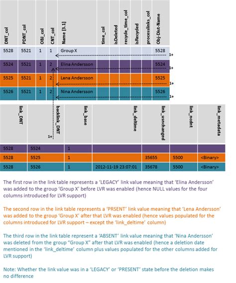 How The Active Directorydata Store Really Works Inside Ntdsditpart