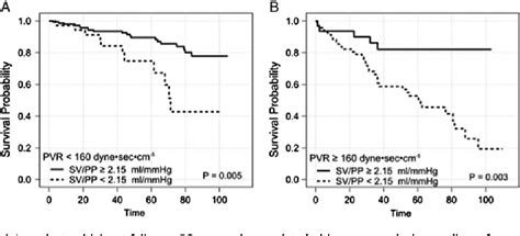 Figure 6 From Pulmonary Arterial Compliance How And Why Should We