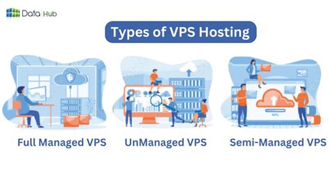 How To Use VPS Hosting For Beginners Step By Step Guide