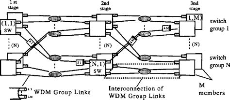 Figure 3 From Optical Wdm Grouped Links And Dynamic Bandwidth Sharing
