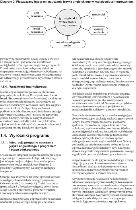 J ZYK ANGIELSKI PROGRAM NAUCZANIA W NAUCZANIU WCZESNOSZKOLNYM Mariola
