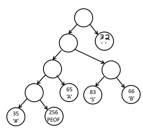 Huffman Howto