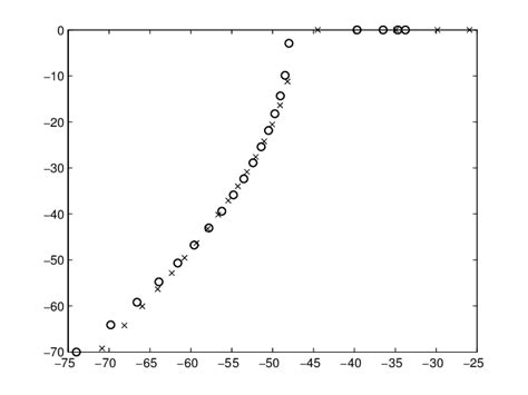 The Approximation Can Be Improved If The Modified Laguerre Polynomials Download Scientific