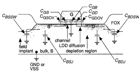 Different Parasitic Capacitances Of A Mos Transistor Download
