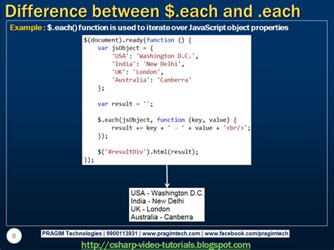 Sql Server Net And C Video Tutorial Difference Between Each And Each