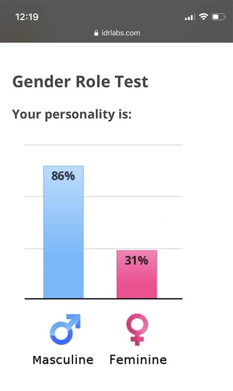 Decided To Give This A Try Cis Female R Bisexual