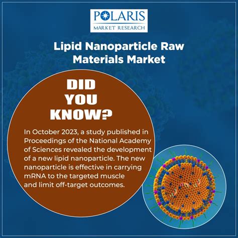Polaris Market Research And Consulting On Linkedin Lipidnanoparticles