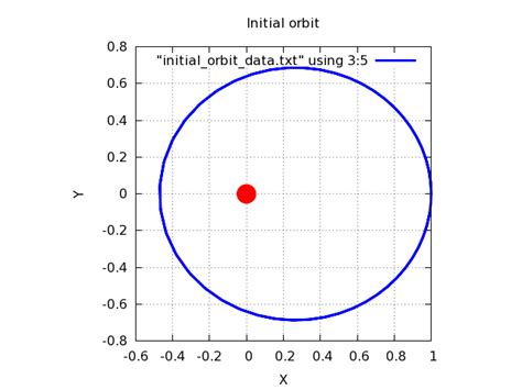 TWO BODY SIMULATION Planar Two Body Problem Simulation