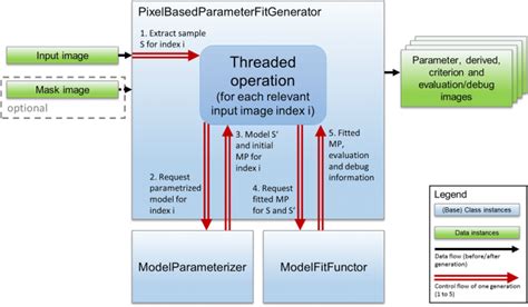 Mitk Modelfit A Generic Open Source Framework For Model Fits And Their