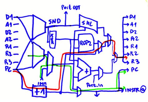 now faster without the pc swap mux details