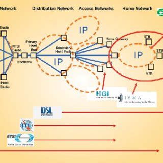Pdf Tutorial On Iptv And Its Latest Developments