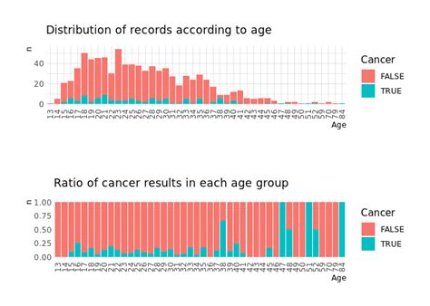 Cervical Cancer Risk Classification Aakalpa Aryal