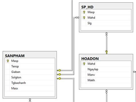 V D C B N V View Trong Sql Server Unforgettable Memories