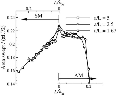 Figure 7 12 From Nature Inspired Microfluidic Propulsion Using Magnetic Artificial Cilia