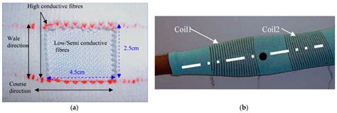 Performance Evaluation Of Knitted And Stitched Textile Strain Sensors