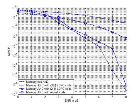 Mmse Performance When H131 And H231 Download Scientific Diagram