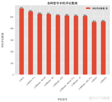 京东商品评论情感分析 文本数据获取 51cto博客 京东评论数据集
