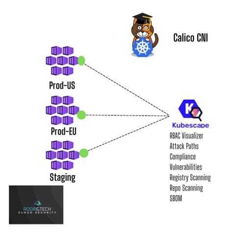 Project Calico On Linkedin Armo And Project Calico Team Up For