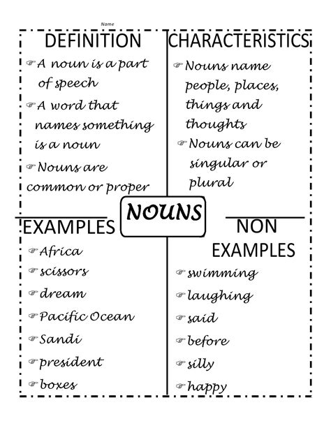 40 Best Frayer Model Templates Word And Pdf Templatelab