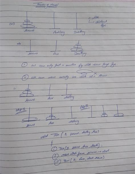 Tower Of Hanoi Lectures Notes From Physics Wallah Introduction To