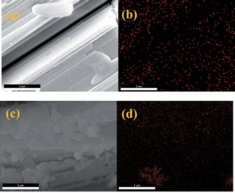 Figure 2 From Efficient Activation Of Persulfate By Calcium Sulfate