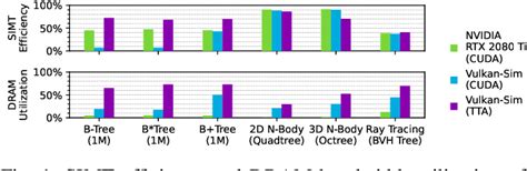 figure 1 from generalizing ray tracing accelerators for tree traversals on gpus semantic scholar