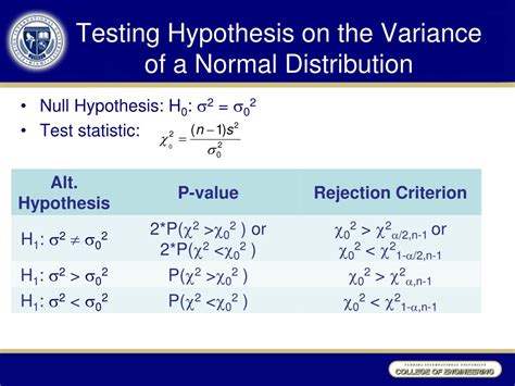 Ppt Chapter 16 Single Population Hypothesis Tests Powerpoint