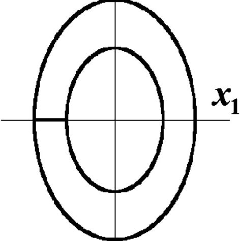 Elliptical Disk With A Coordinate System Aligned With It Download Scientific Diagram