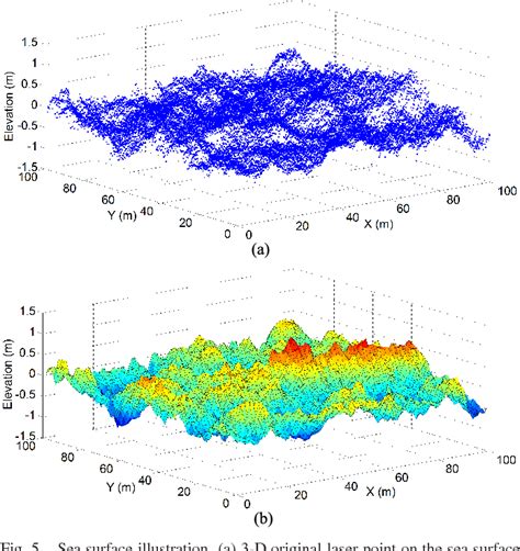 Figure 1 From Refraction Correction Of Airborne Lidar Bathymetry Based On Sea Surface Profile