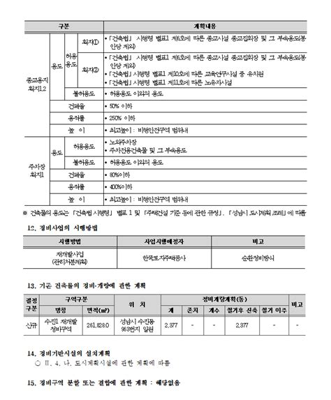 경축 성남재개발 수진1구역 정비구역 지정 및 지형도면 고시 20201231 네이버 블로그