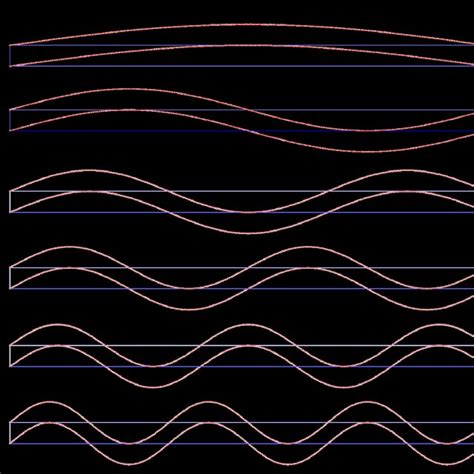 Representation Of Eigenmodes For A 2d Beam Download Scientific Diagram