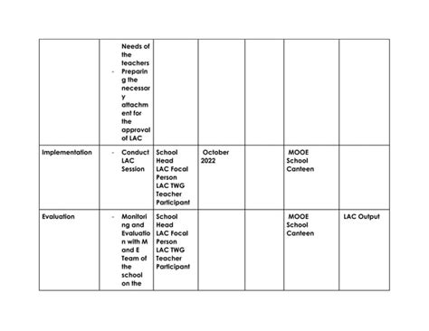 Learning Action Cell Plandocx