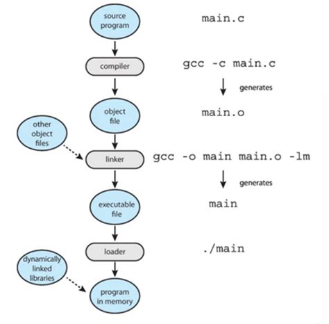 OS Operating System Structure