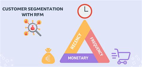 Customer Segmentation Rfm Analysis Recencyfrequencymonetary By Hasan Hüseyin Coşgun Medium