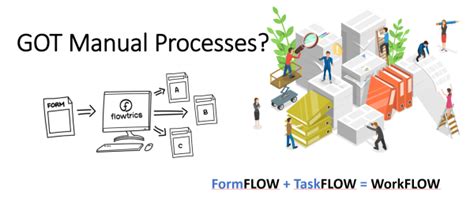 Overview Flowtrics Ai