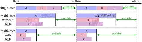 Defining Availability Download Scientific Diagram