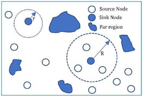 Figure 1 From An Innovative Method For Energy Intensive Routing And