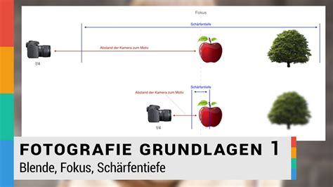 Blende Fokus Schärfentiefe einfach erklärt Fotografie Grundlagen HD YouTube