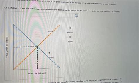 Solved 15 Another Supply And Demand Puzzle Suppose The